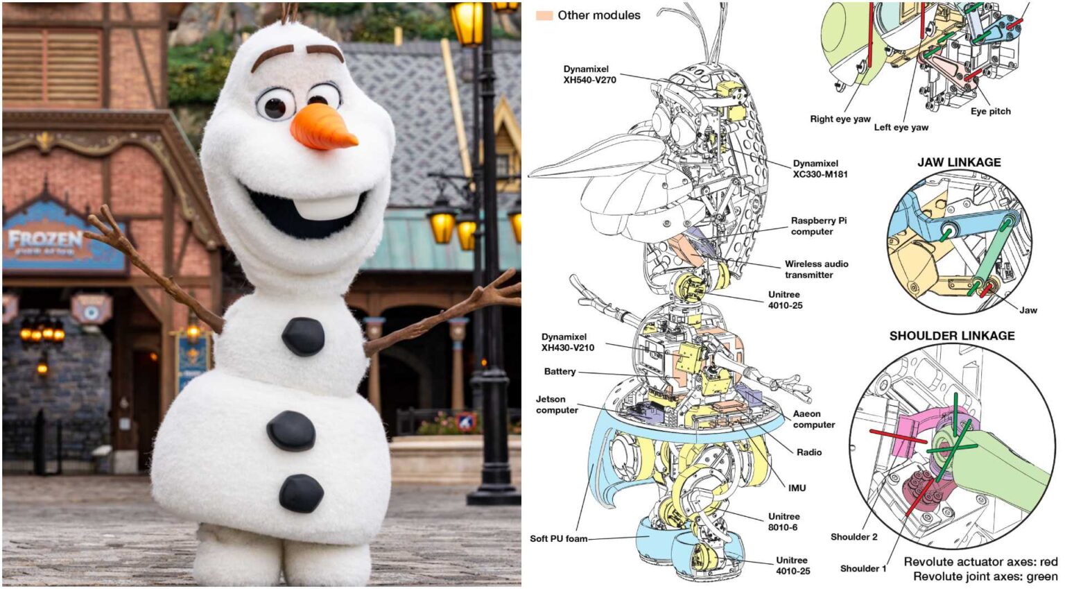 Behind The Magic with Disney Researchers: Imagineering Shows Off ...